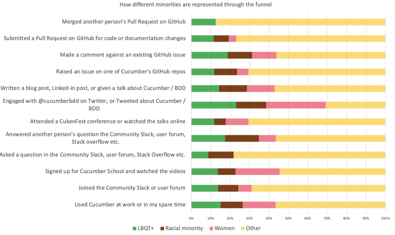 BDD versus TDD - Understand the Difference | Cucumber Blog